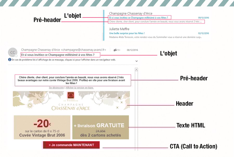 Les 5 clés pour faire un bon email